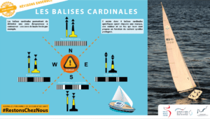 Révisions : Les balises - Cercle Nautique du Touquet